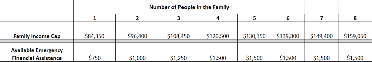 Our response to COVID-19 and help available - Napa Valley Community ...